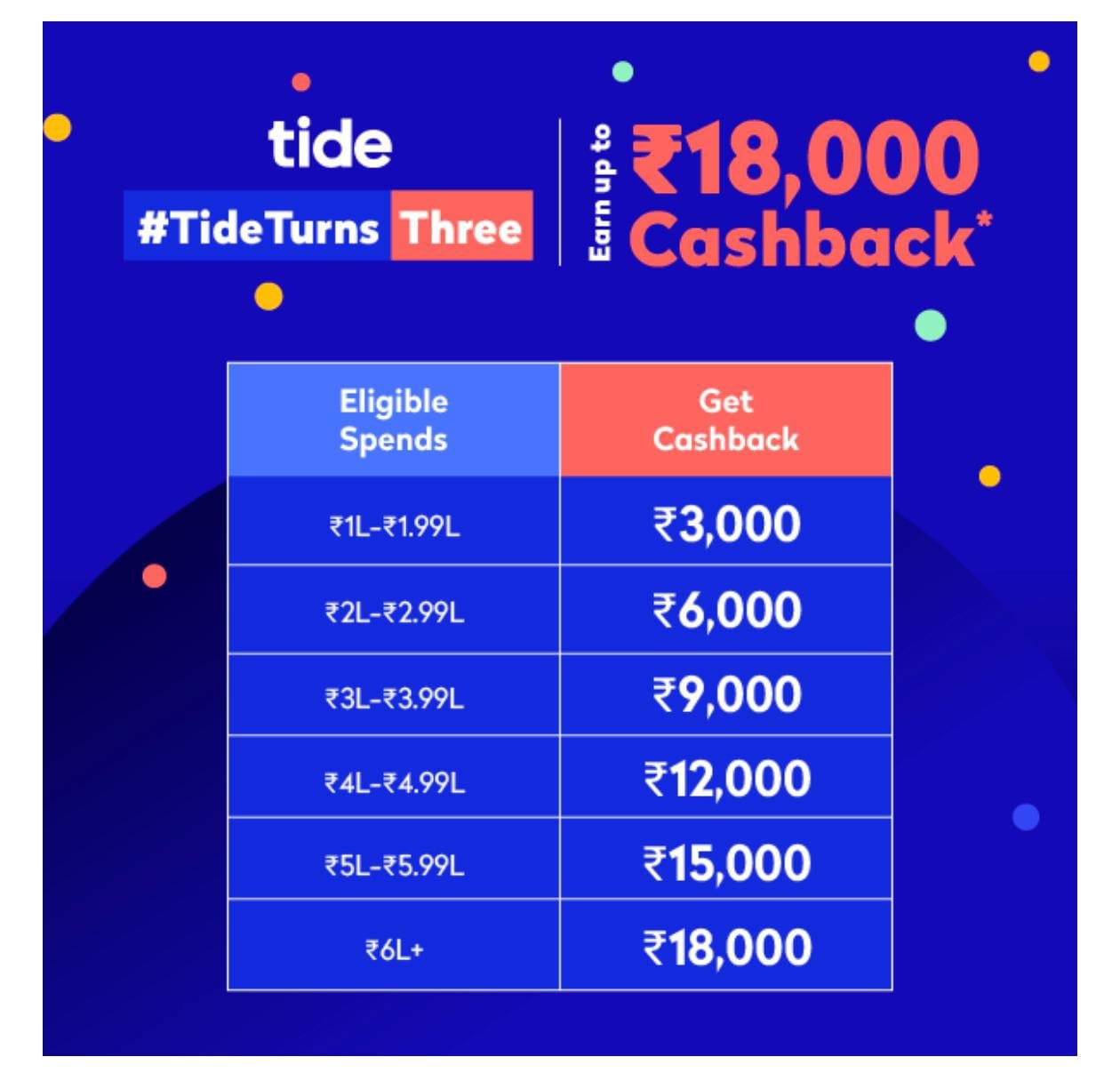 Tide Business Account Review 2026: 3% Cashback & Zero Balance Account
